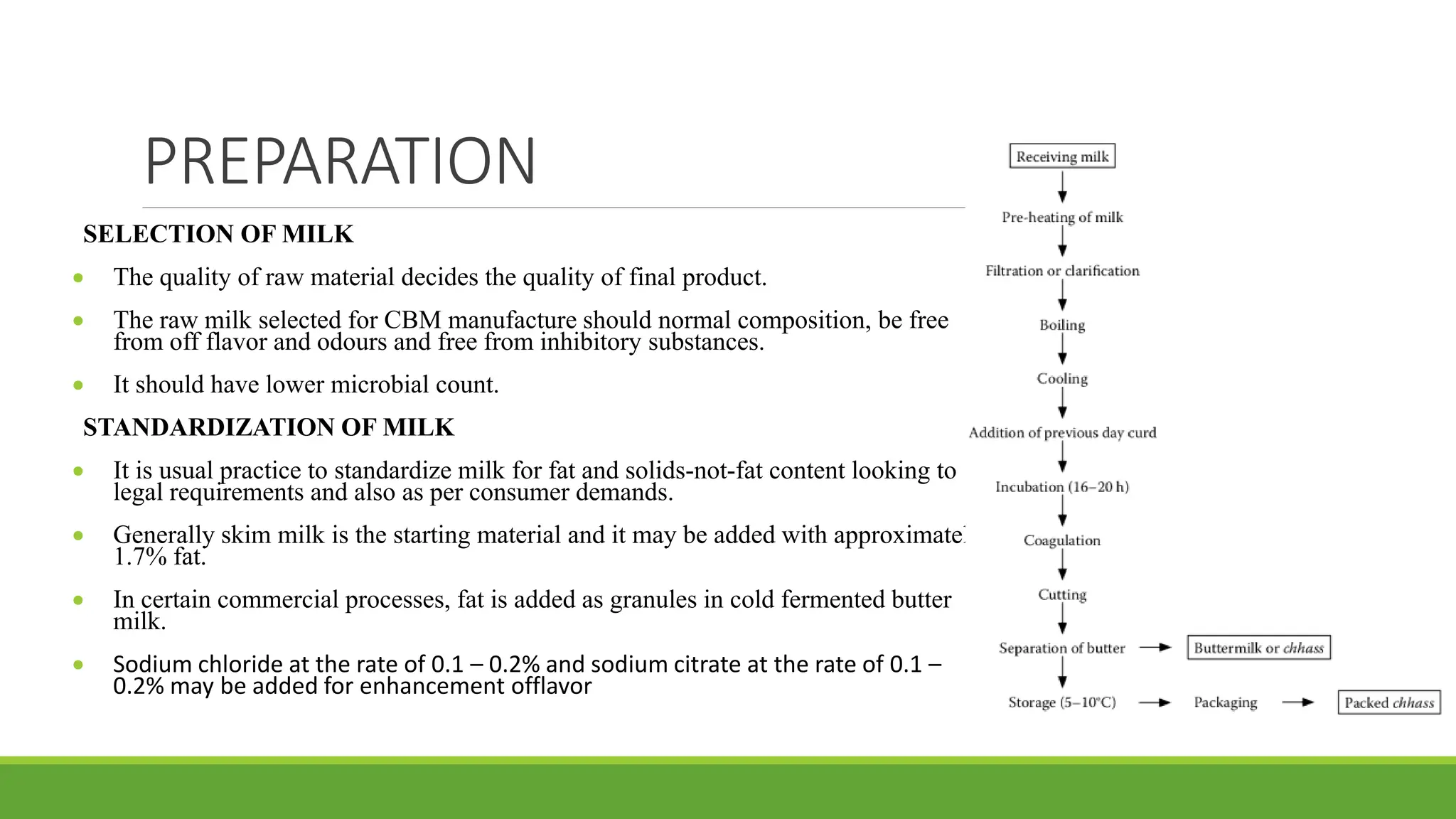Fermented Dairy Products Manufacture.pptx