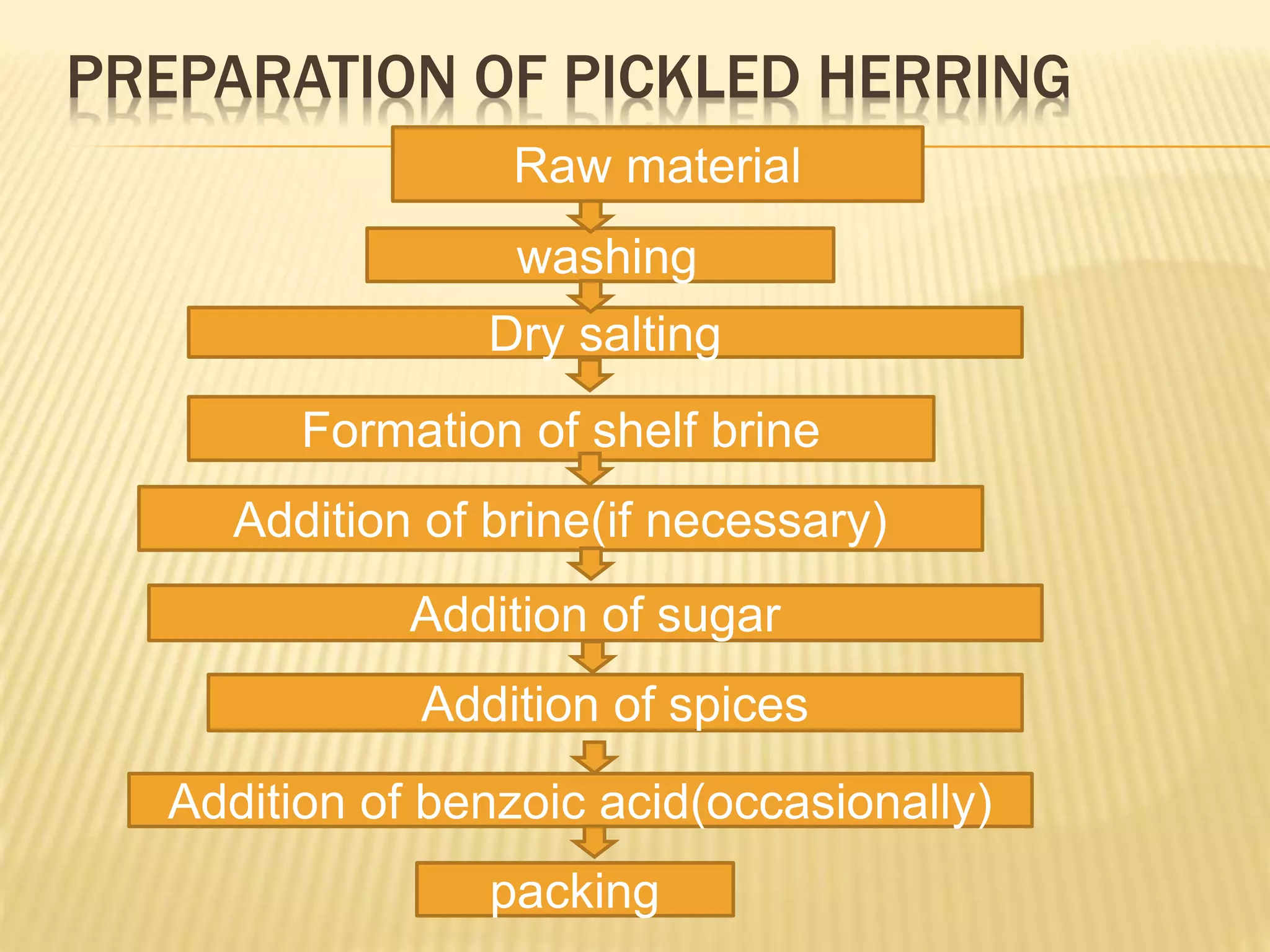 Fermented fishery products | PPTX