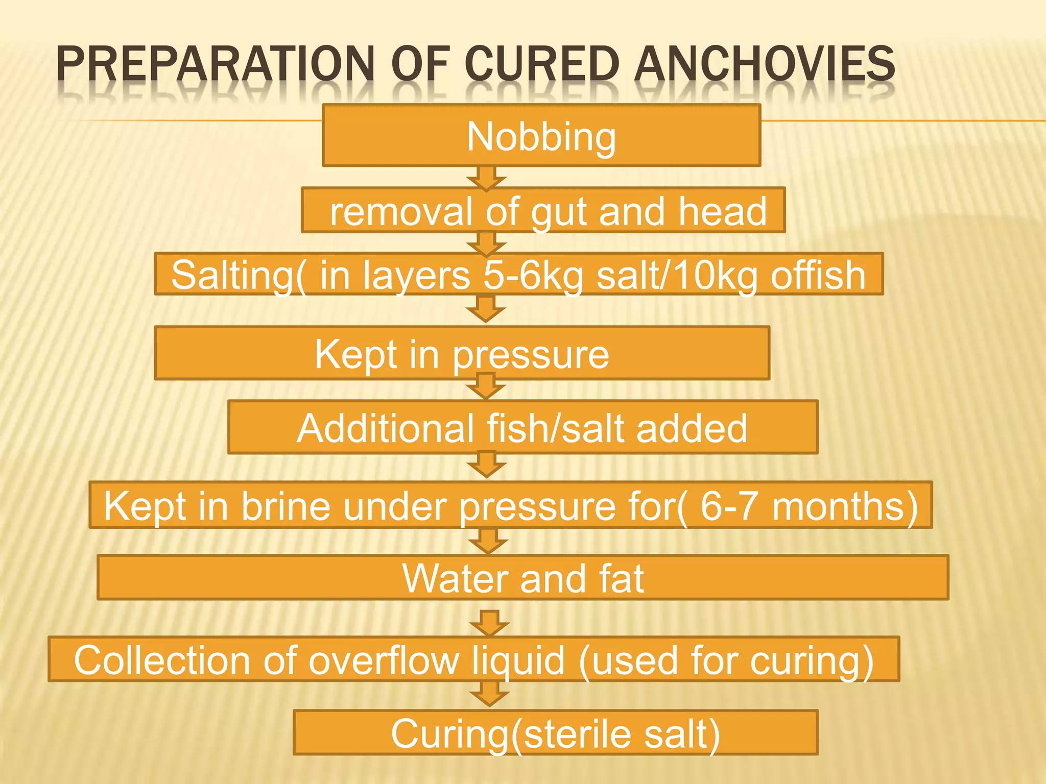 Fermented fishery products | PPTX