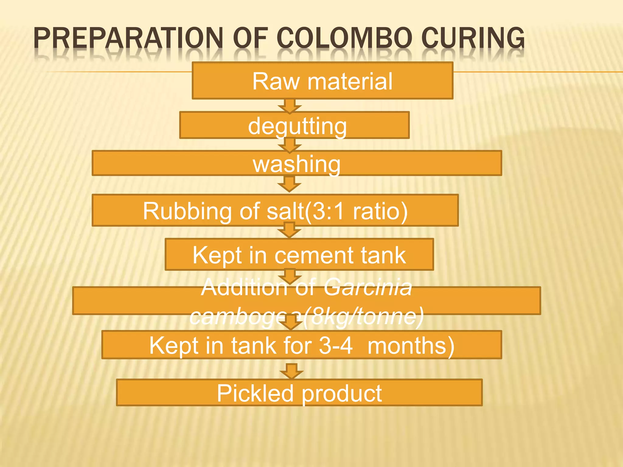 Fermented fishery products | PPTX