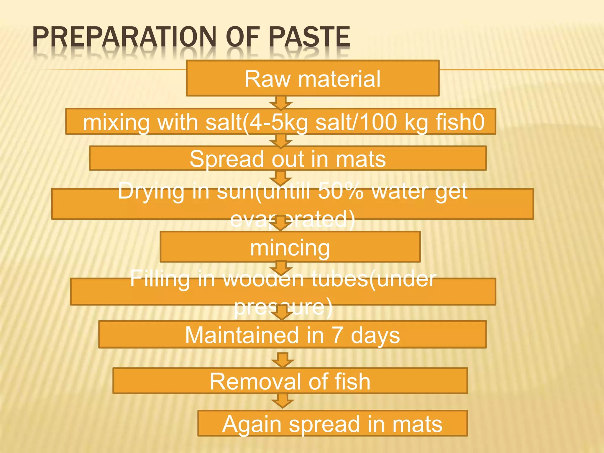 Fermented fishery products | PPTX