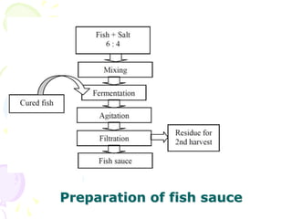 Fermented fishery products | PPTX