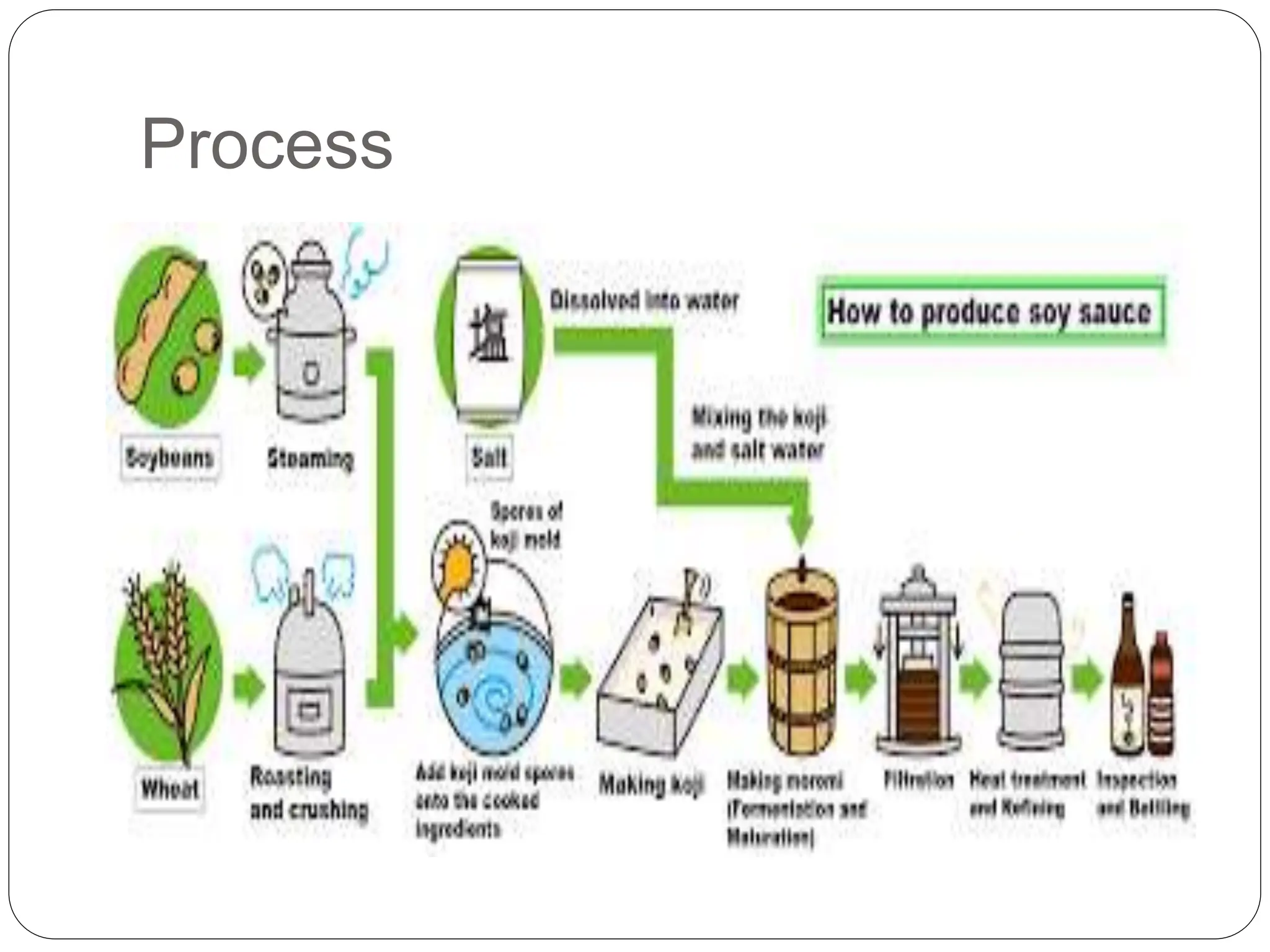 Fermented foods.pptx