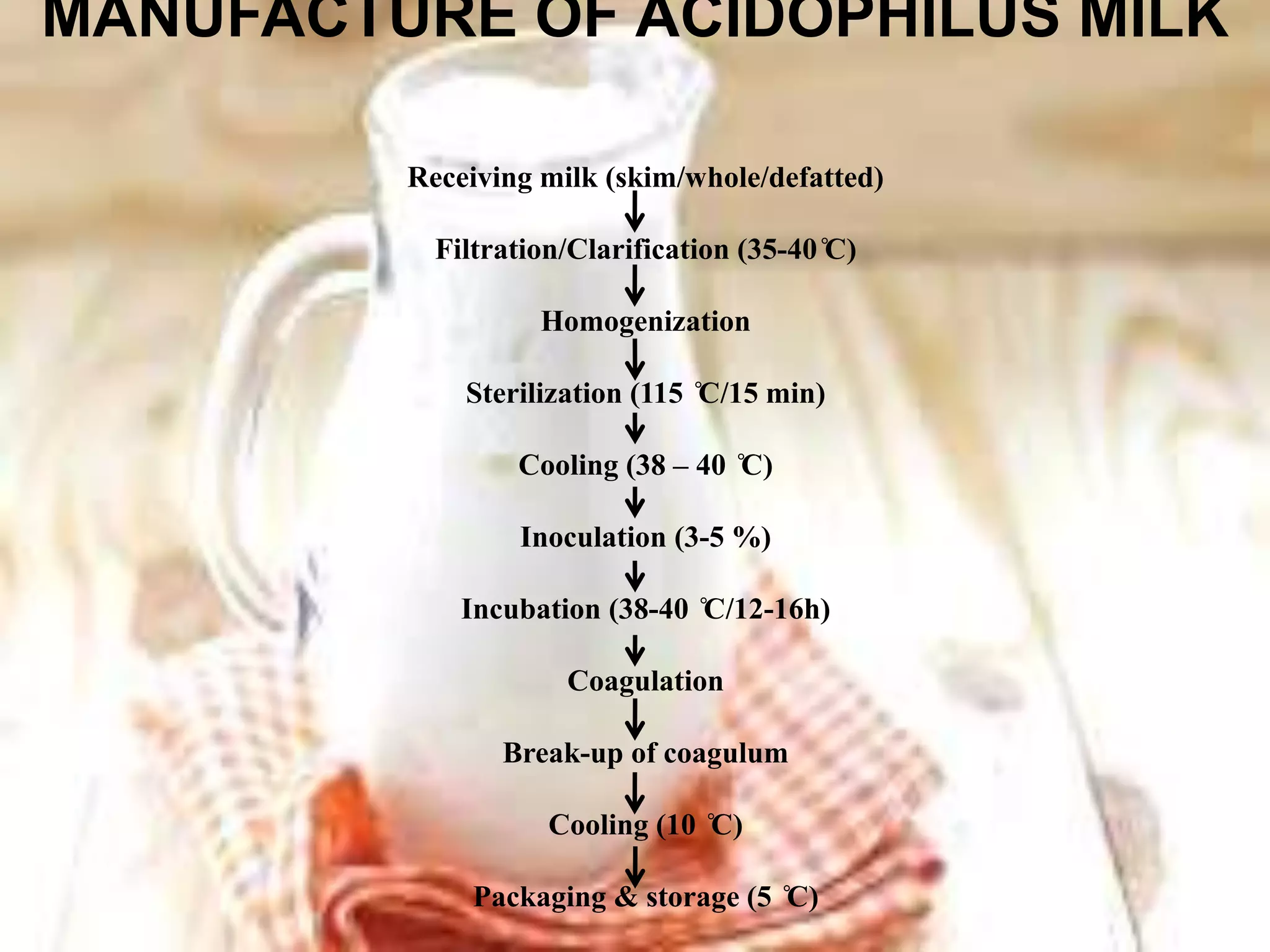 Fermented milk 1 | PPTX