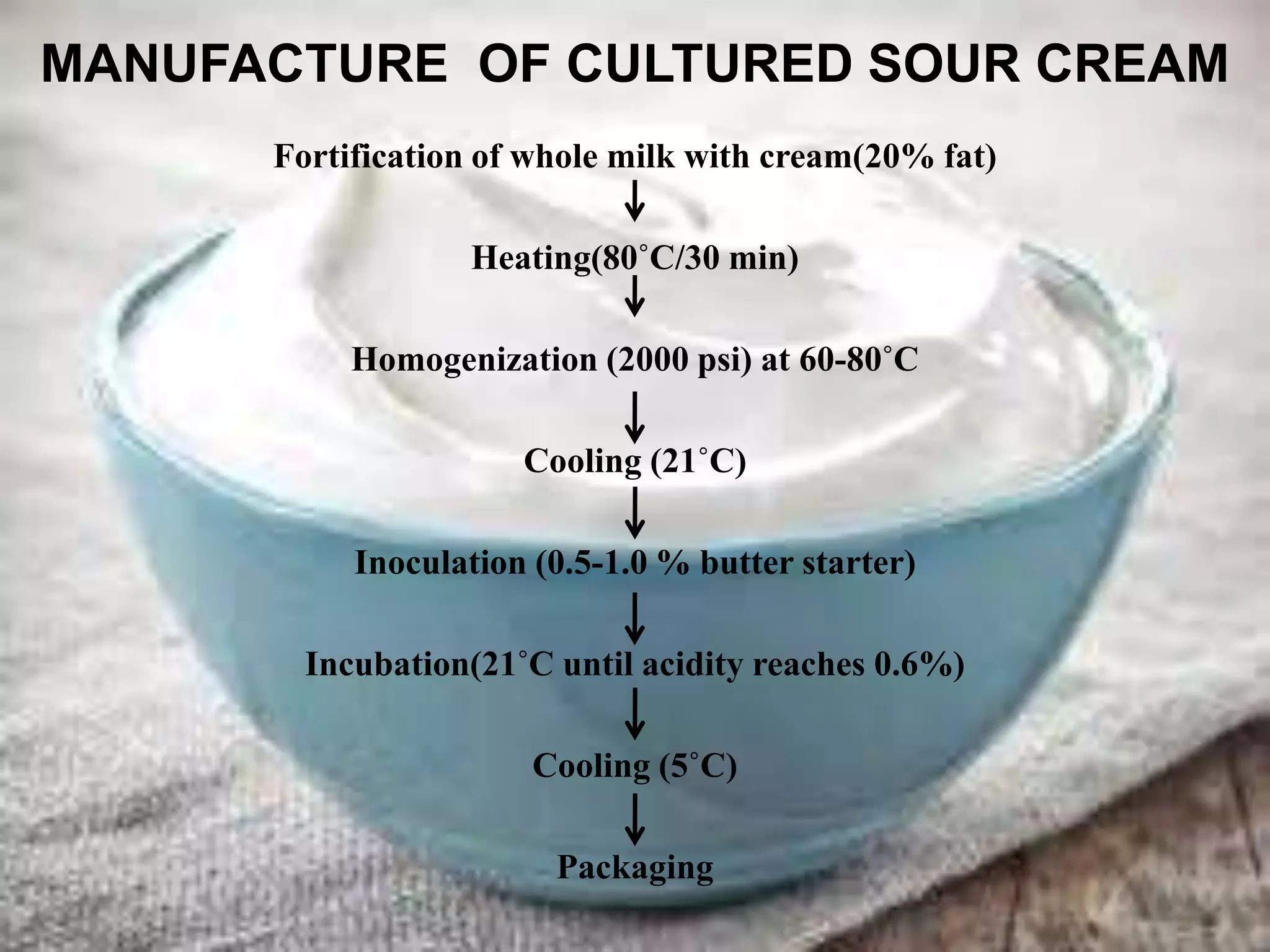 Fermented milk 1 | PPTX