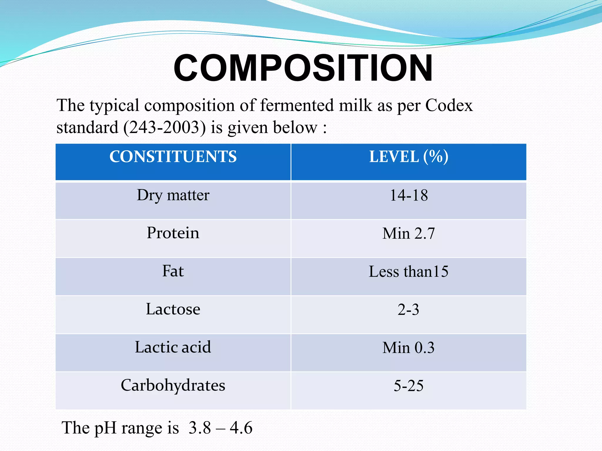 Fermented milk 1 | PPTX