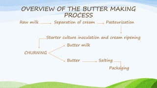 Fermented Milk products. | PPT