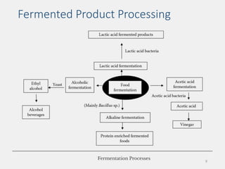 Fermented food product processing in bangladesh | PPTX