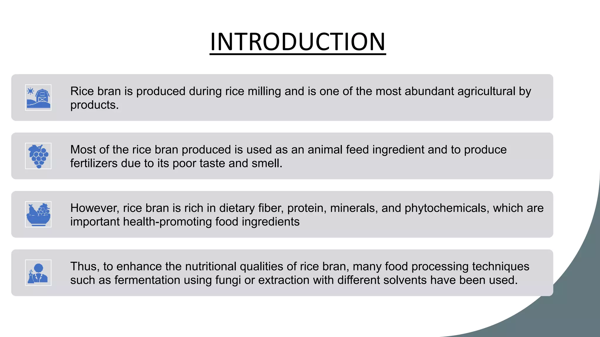 Fermented Products from Rice bran.pptx