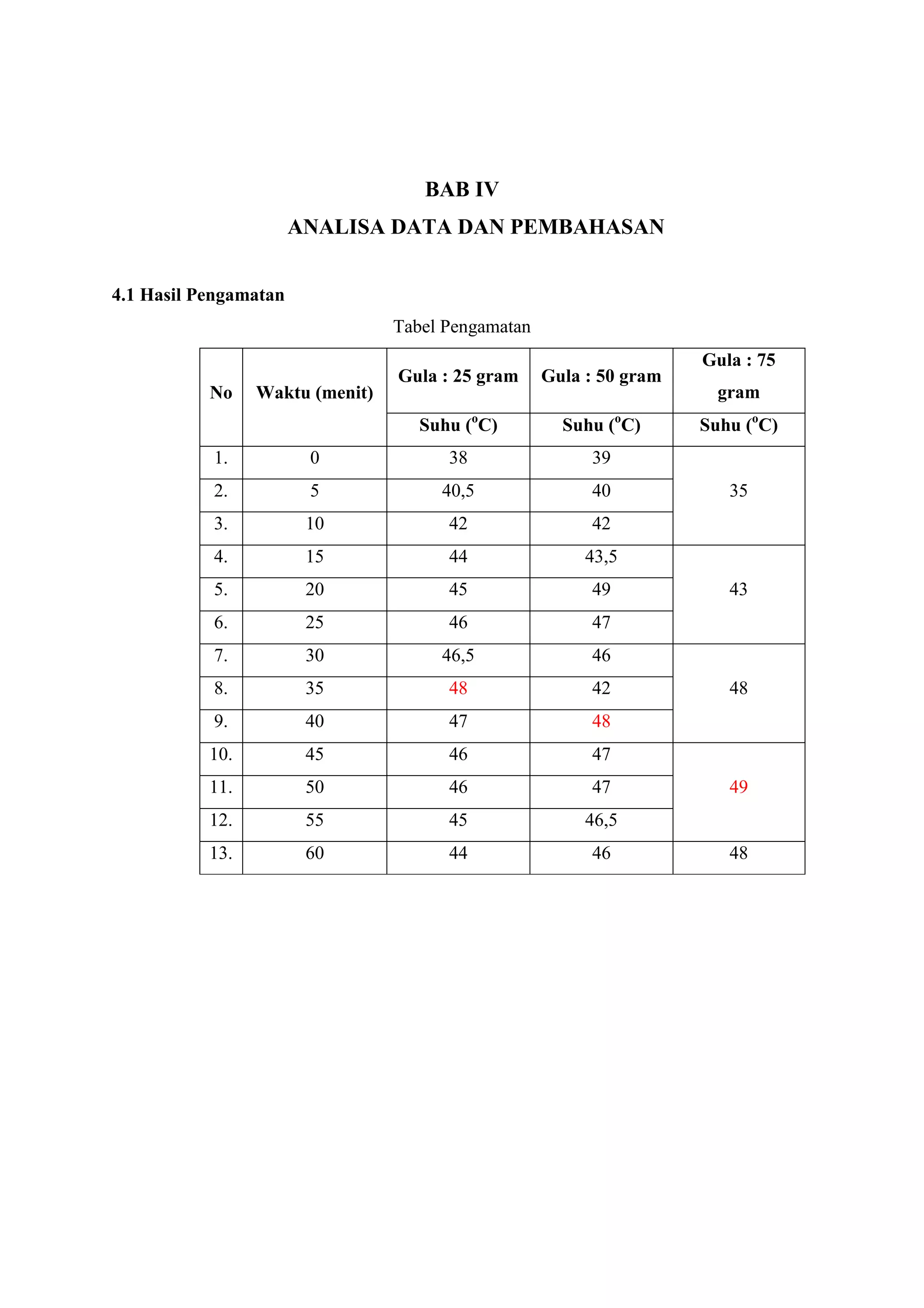 Laporan percobaan fermentasi (pengaruh kadar gula dalam fermentasi ) | DOCX