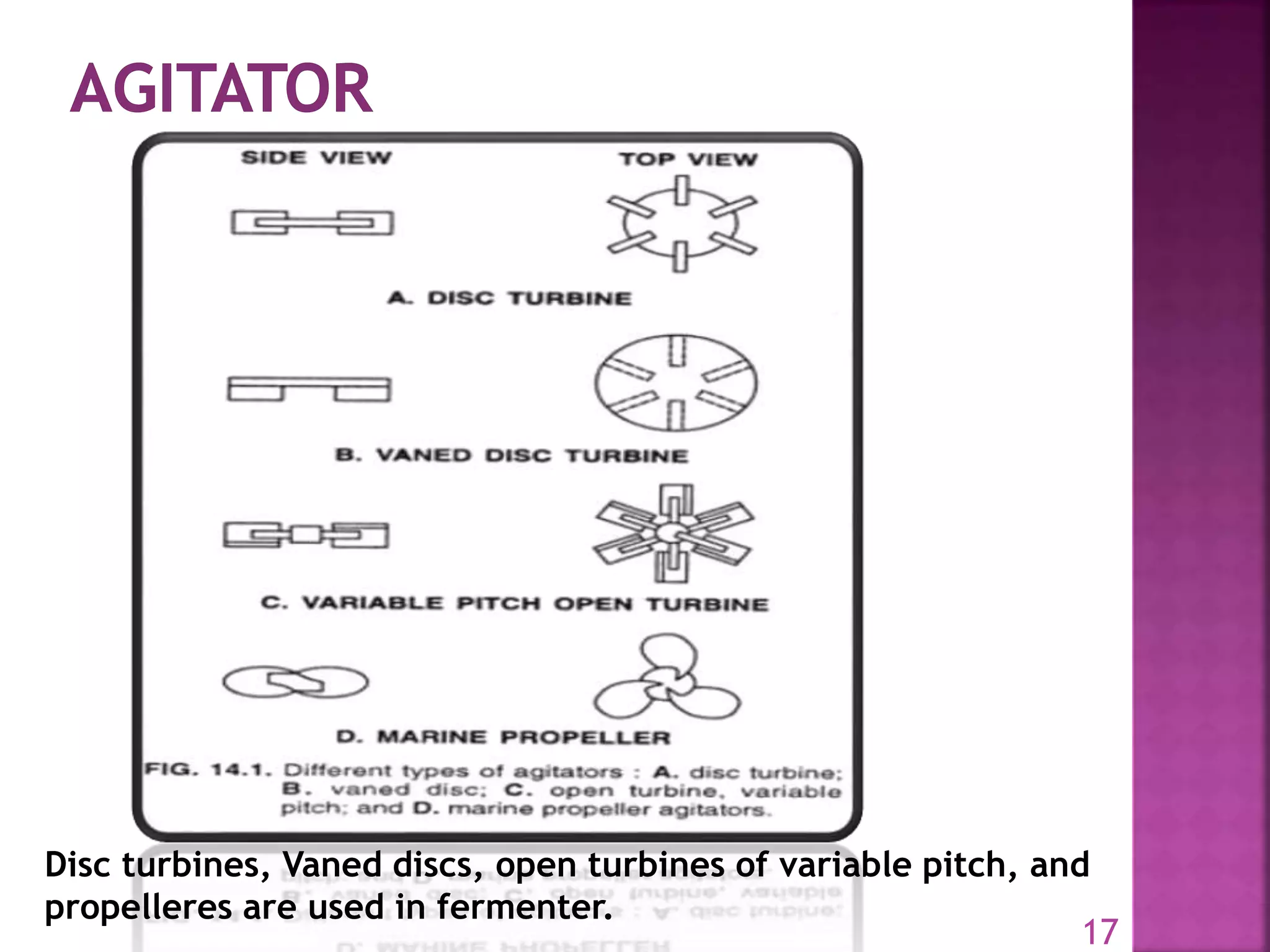 Fermenter and its components | PPTX