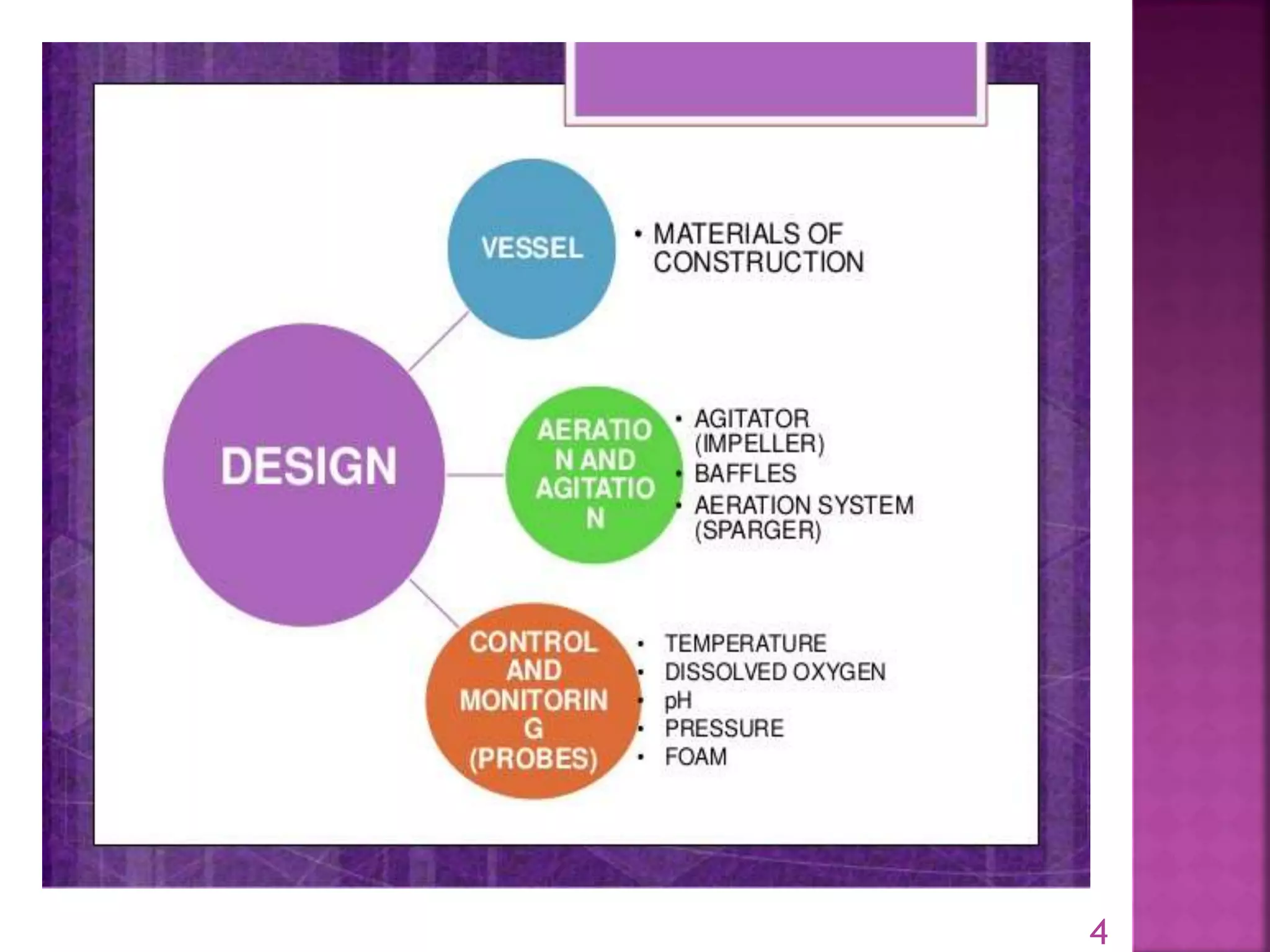 Fermenter and its components | PPTX