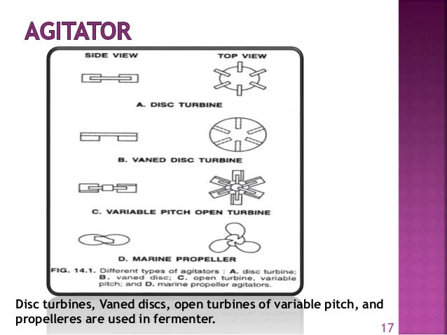 Fermenter and its components