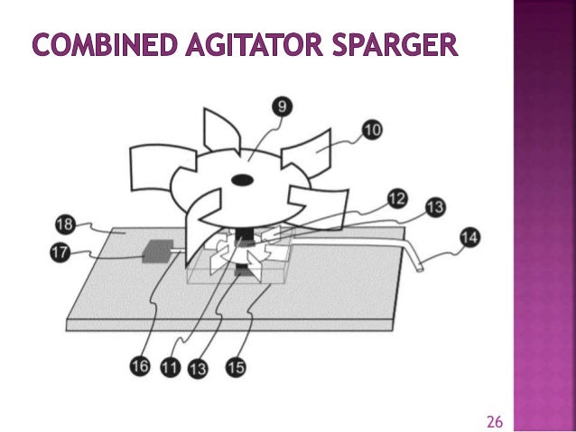 Types Of Sparger In Fermenter - Design Talk