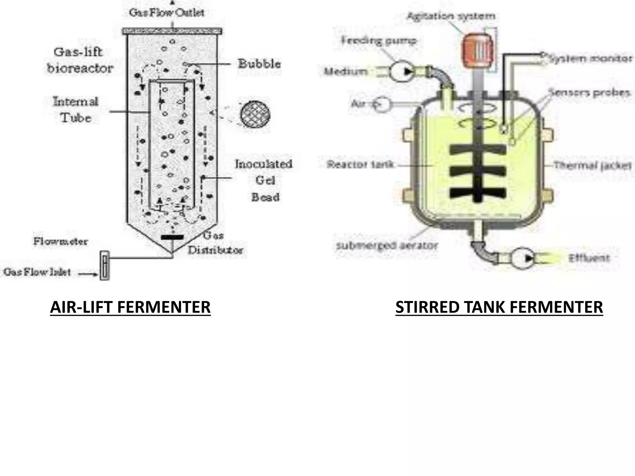 Fermenter and their oprations | PPTX