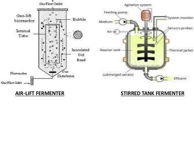 Fermenter and their oprations
