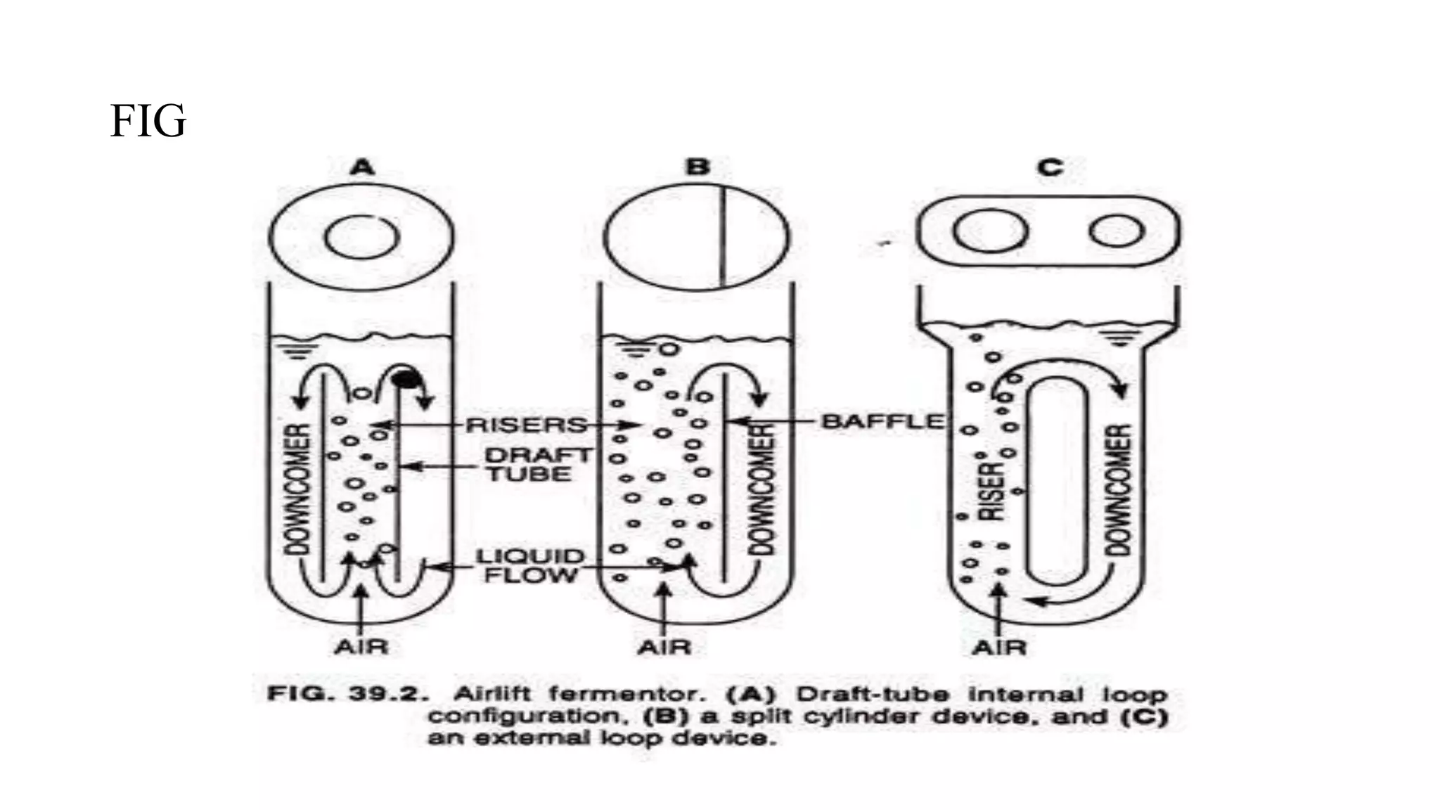 FERMENTERS( BIOREACTORS) AND THEIR TYPES | PPTX