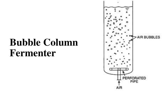 FERMENTERS( BIOREACTORS) AND THEIR TYPES