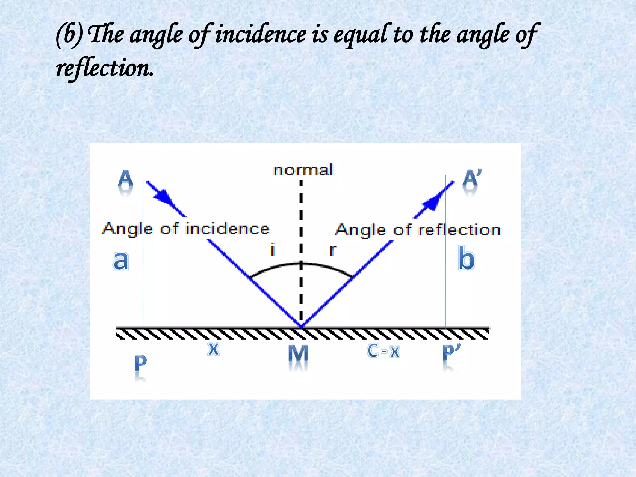 Fermet's principle | PPTX