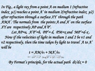 Fermet's principle | PPTX