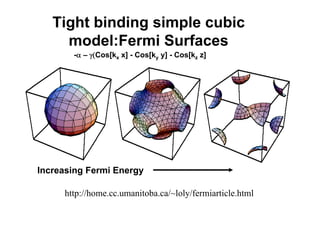 fermi-surfaces-sperficies-de-fermi-slide.pdf