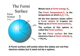 fermi-surfaces-sperficies-de-fermi-slide.pdf