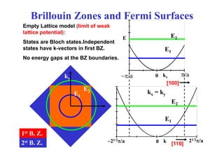 fermi-surfaces-sperficies-de-fermi-slide.pdf
