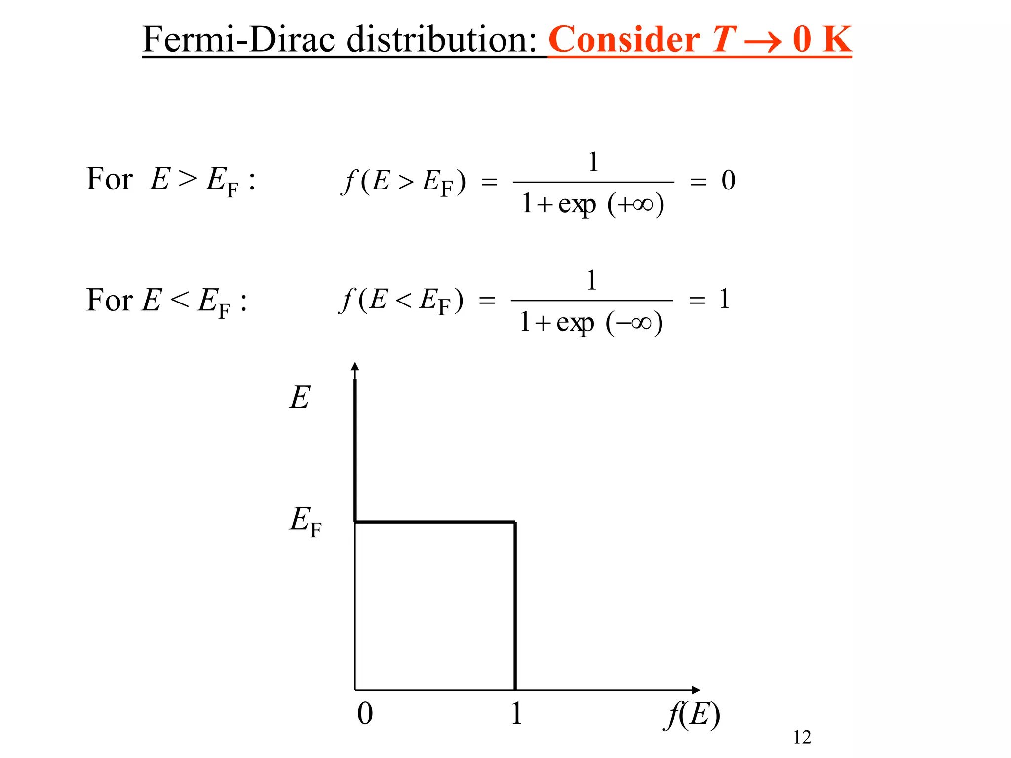 Fermi Dirac Distribution Pptx