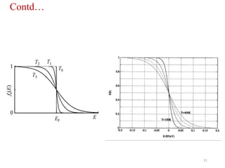Fermi dirac distribution | PPTX