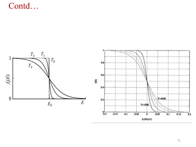 Fermi Dirac Distribution Pptx Physics Science