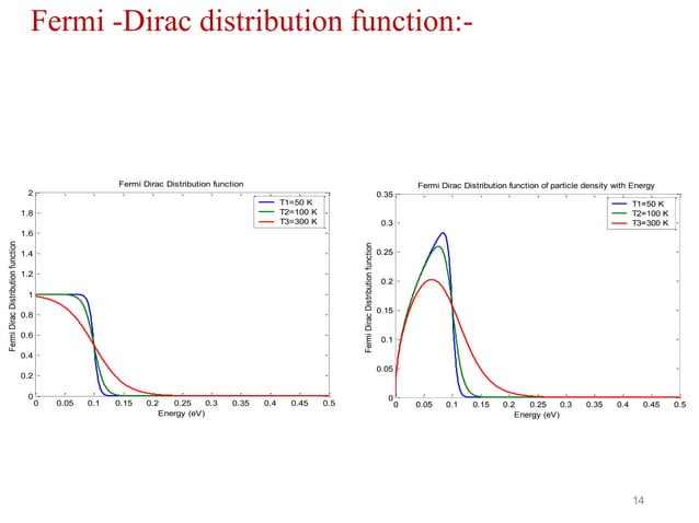 Fermi Dirac Distribution Pptx Physics Science