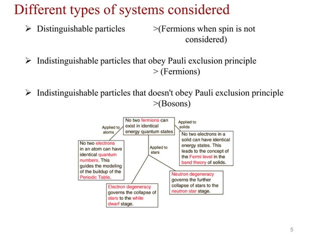 Fermi Dirac Distribution Pptx Physics Science