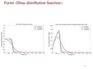 Fermi dirac distribution | PPT