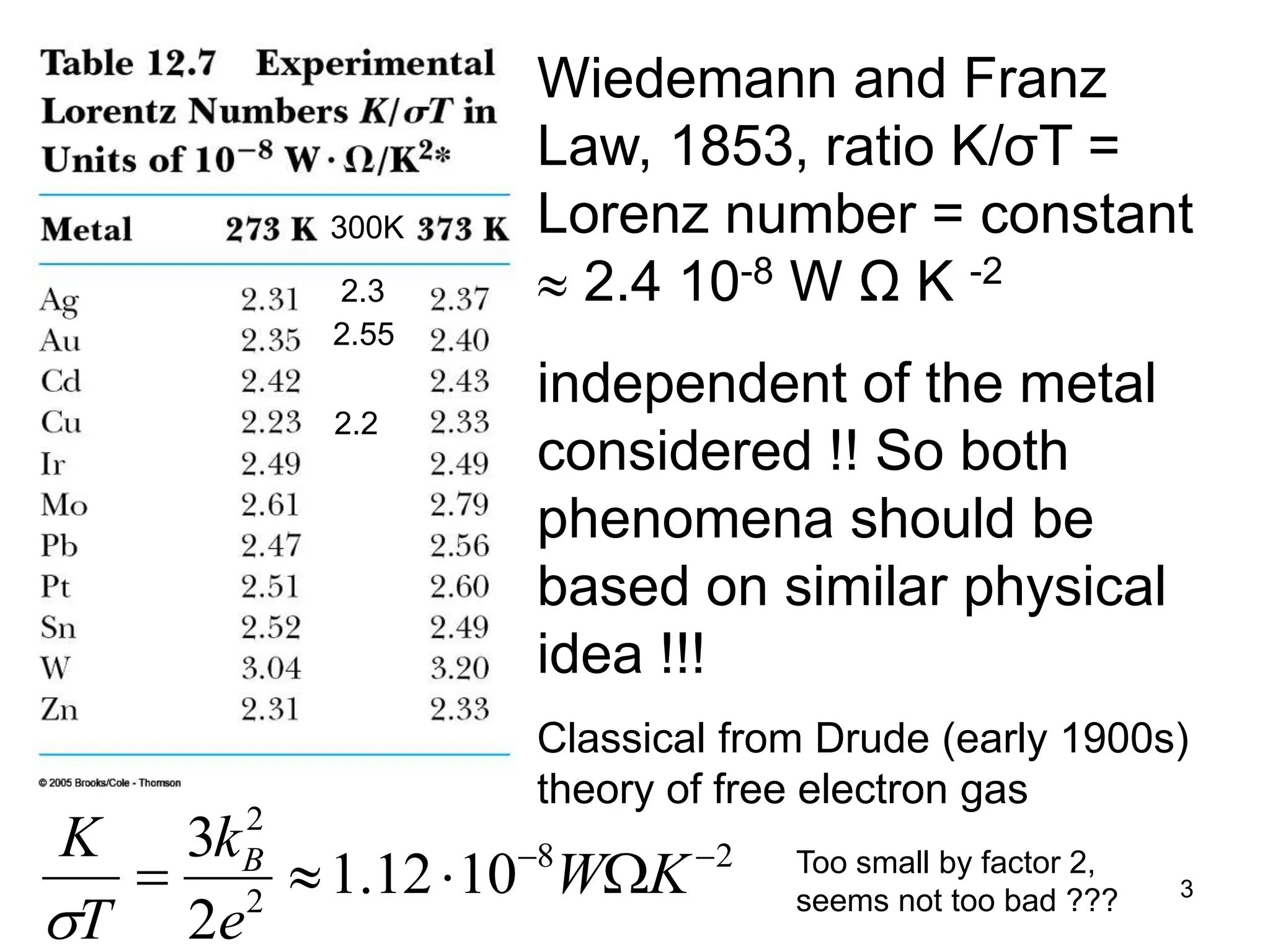 fermi dirac statistics in solids.ppt