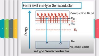 Fermi level in semiconductors | PPTX