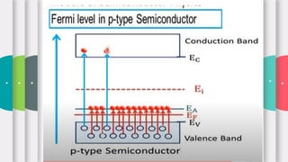 Fermi level in semiconductors | PPTX