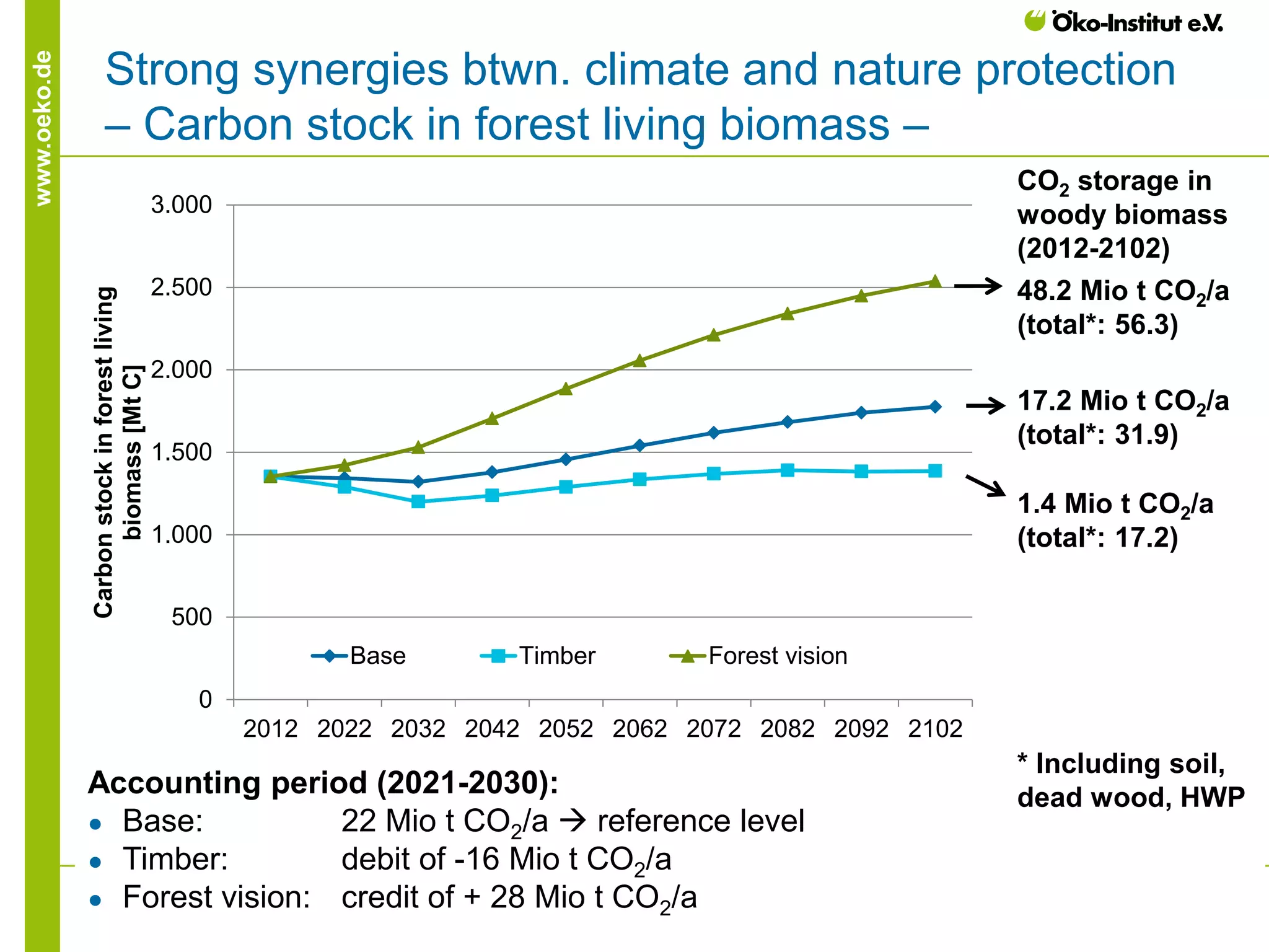 Forest Vision Germany | PPT