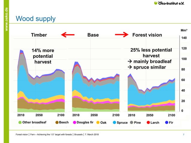 Forest Vision Germany | PPT