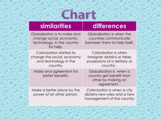 is globalization the new colonization of the modern era? | PPT