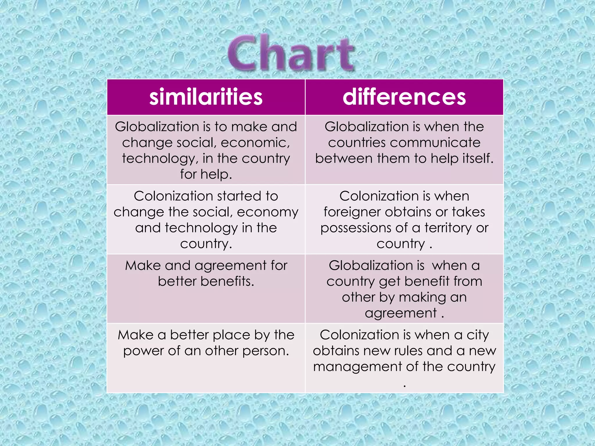 Colonization & Globalization | PPTX