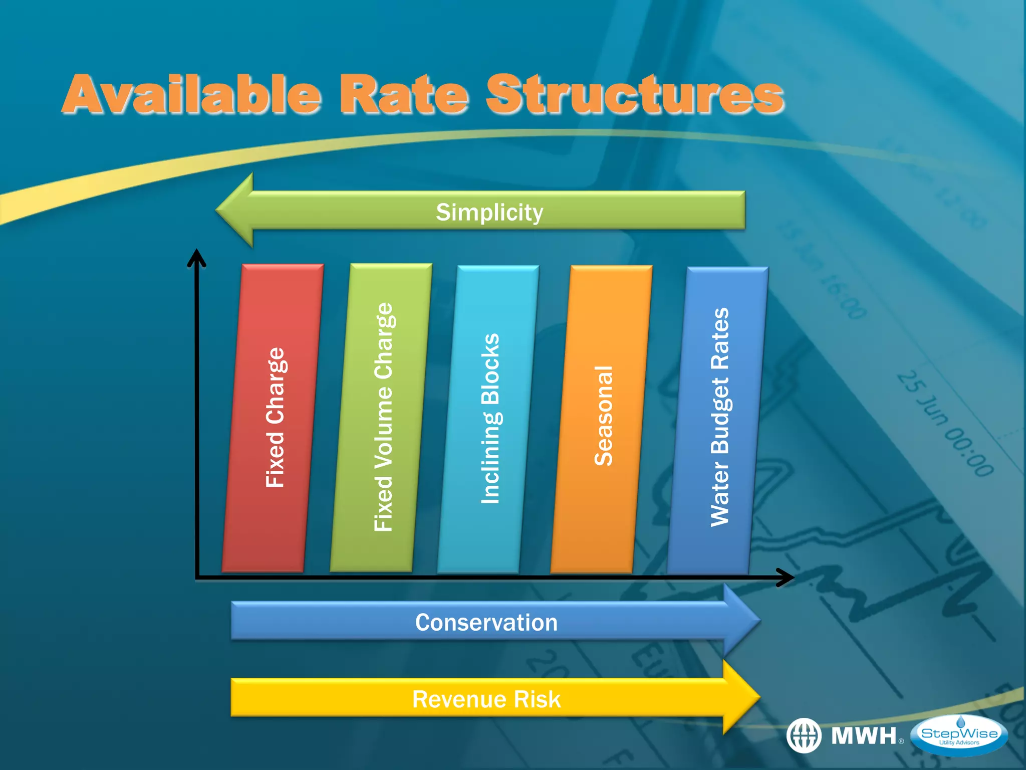 Conservation Measures: “Achieving water conservation while maintaining sound financial ...