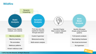 Evolución de la Ciber Seguridad | PPT