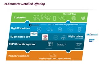 Inspired Experiences with Technology from hybris and Agile Methodology ...