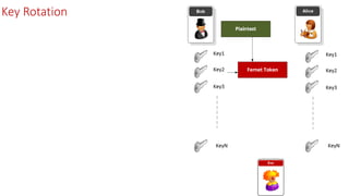 Fernet Token Encryption | PDF | Technology & Computing