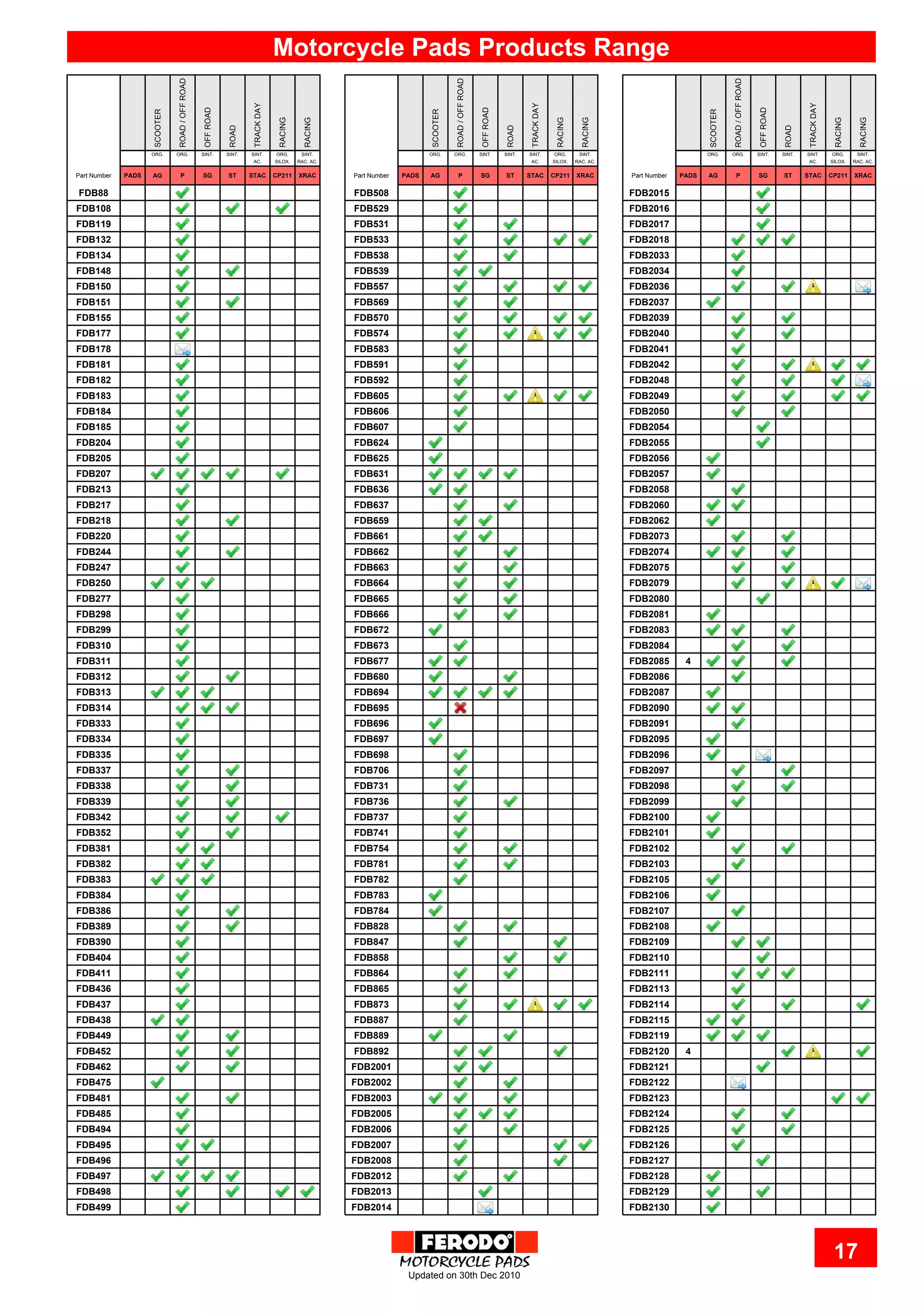 Ferodo motorcycle pads-content | PDF