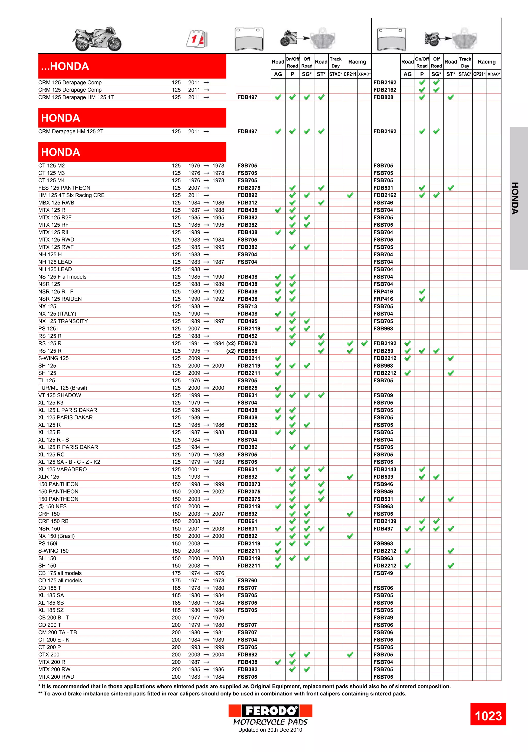Ferodo motorcycle pads-content | PDF