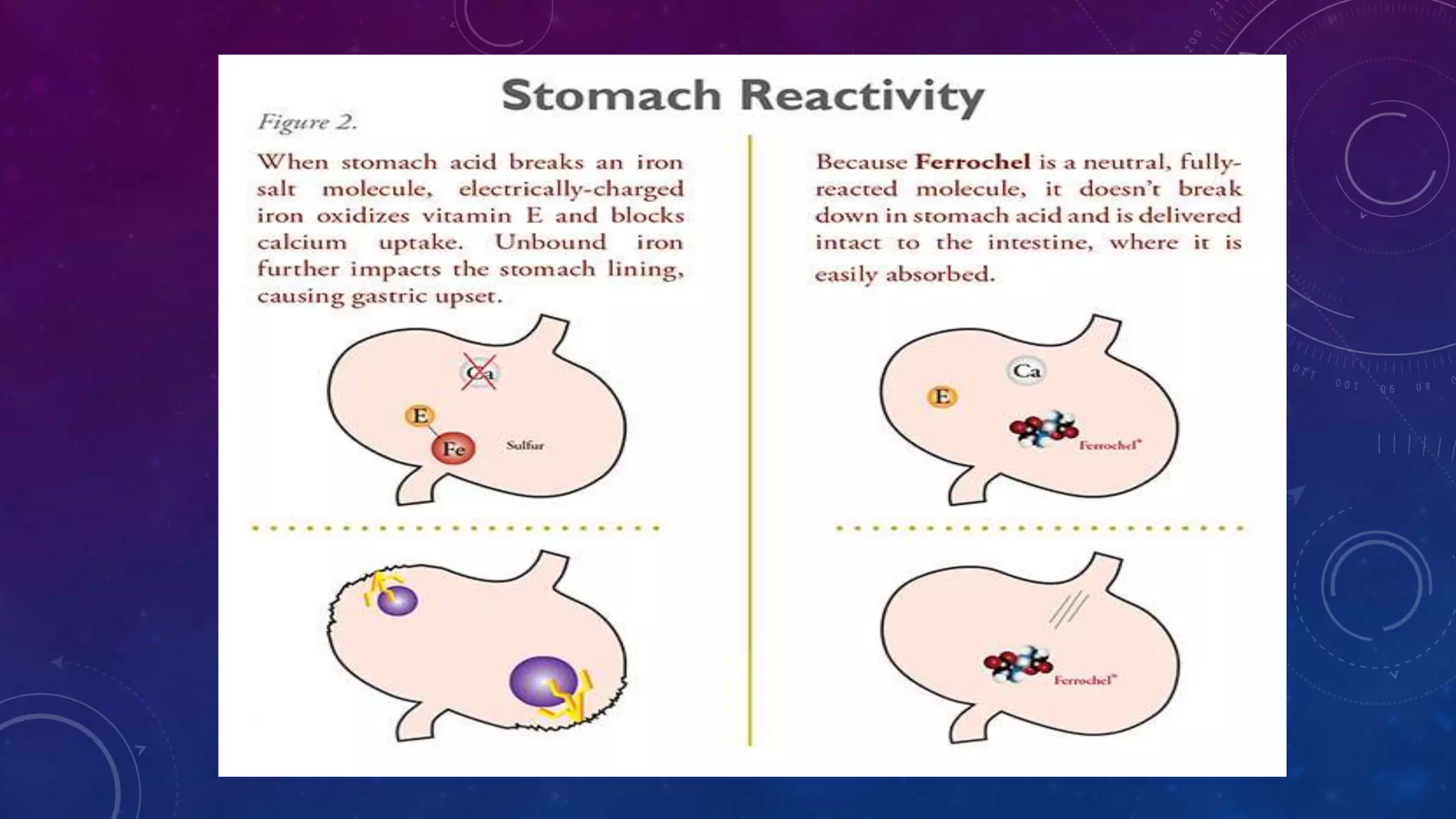 Ferrous Bisglycinate (FeroSan syp/tab) | PPTX