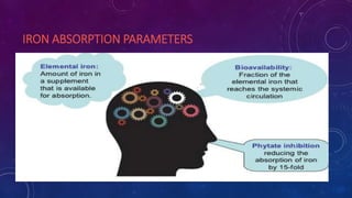 Ferrous Bisglycinate (FeroSan syp/tab) | PPTX
