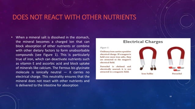 Ferrous Bisglycinate (FeroSan syp/tab) | PPTX