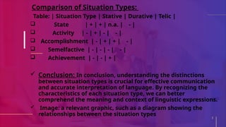 Feroz Semantic ppt topic Situation types.pptx